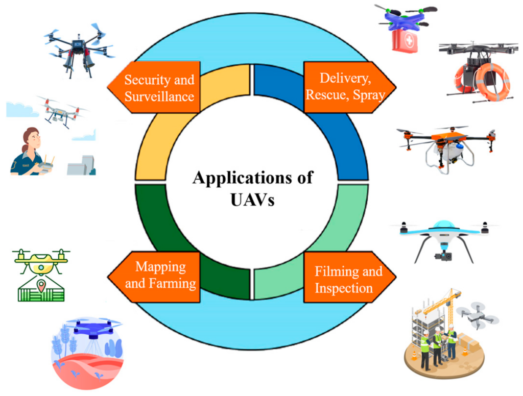 The application of rescue drone project in flood control and disaster ...